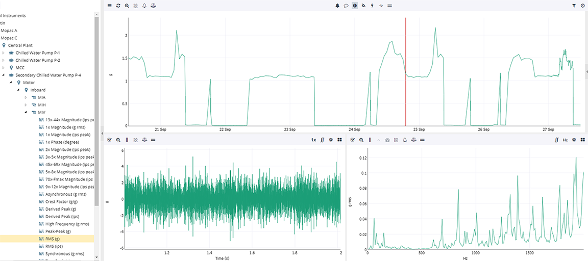Viewing Data – Cutsforth Support