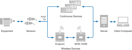 Overview of the InsightCM System – Cutsforth Support