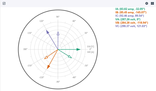 Configuring InsightCM for ESA Assets – Cutsforth Support