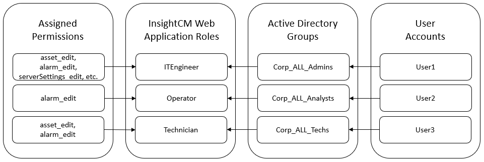 Server Configuration and Maintenance – Cutsforth Support